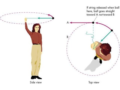 Turn right to go left. Makes perfect sense – Learning thru real life ...